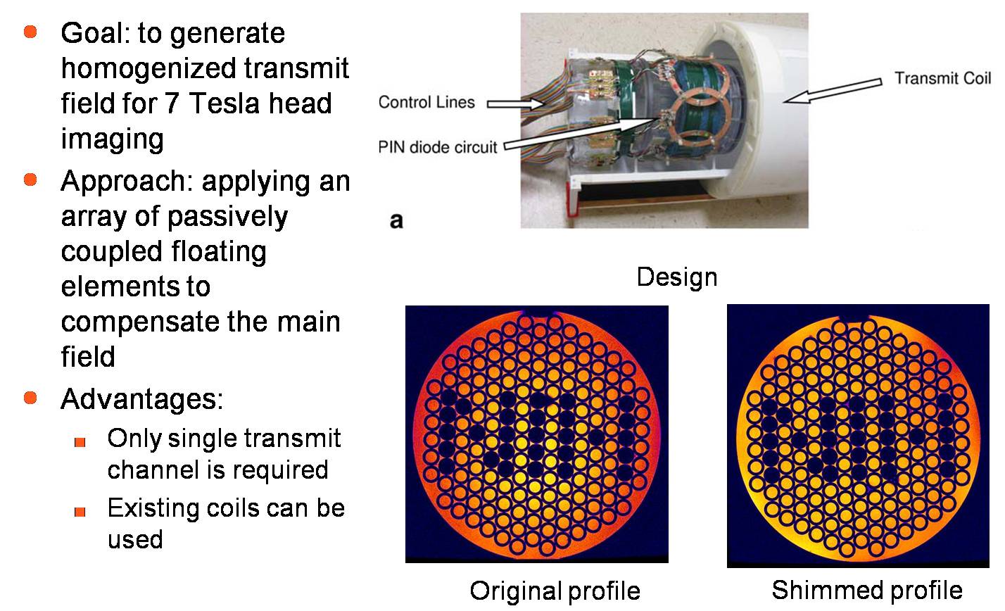 Passively Shimming Array for 7 T In-Vivo Human Brain Imaging
